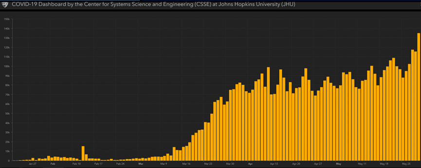 The chart below is the latest from Johns Hopkins University Coronavirus ...